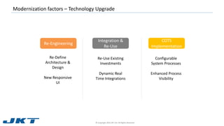 Platform & Application Modernization | PPTX