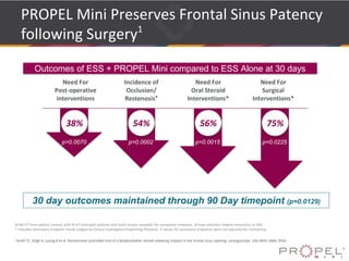 PROGRESS Study: PROPEL Mini Steroid Releasing Implant | PDF