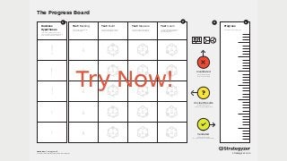 Use the Progress Board to Test your Business Ideas | PDF