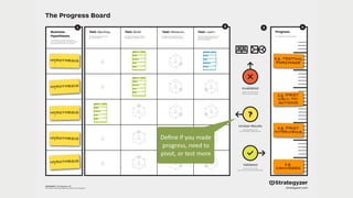 Use the Progress Board to Test your Business Ideas | PDF