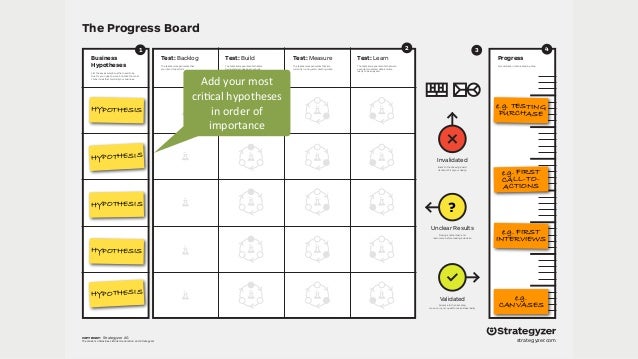 Use the Progress Board to Test your Business Ideas
