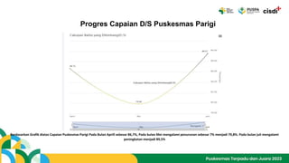 Progress Capaian Parigi s.d Bulan Juli 2023.pptx