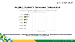 Progress Capaian Parigi s.d Bulan Juli 2023.pptx