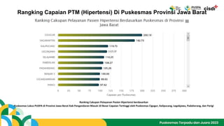 Progress Capaian Parigi s.d Bulan Juli 2023.pptx