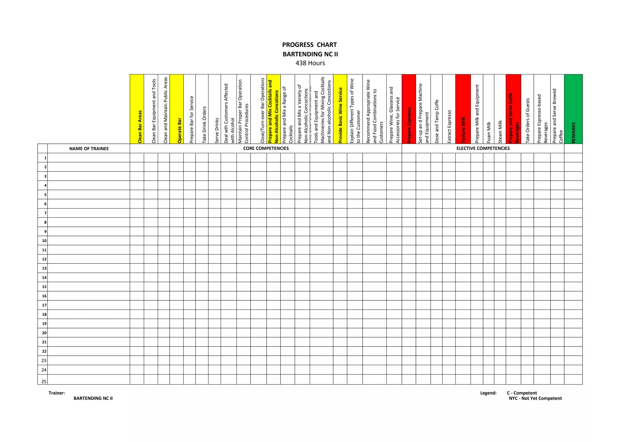 Progress Chart for Bartending NC II | PDF