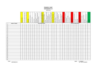 Progress Chart for Bartending NC II | PDF