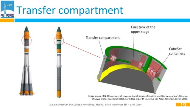 1U-3U+ Cubesat Deployer by JSC SRC "Progress" | PPTX