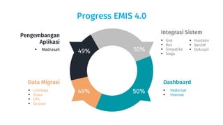 Progress emis april 2021 | PPT | Free Download