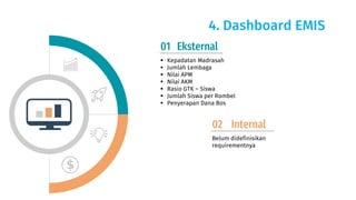 Progress emis april 2021 | PPT