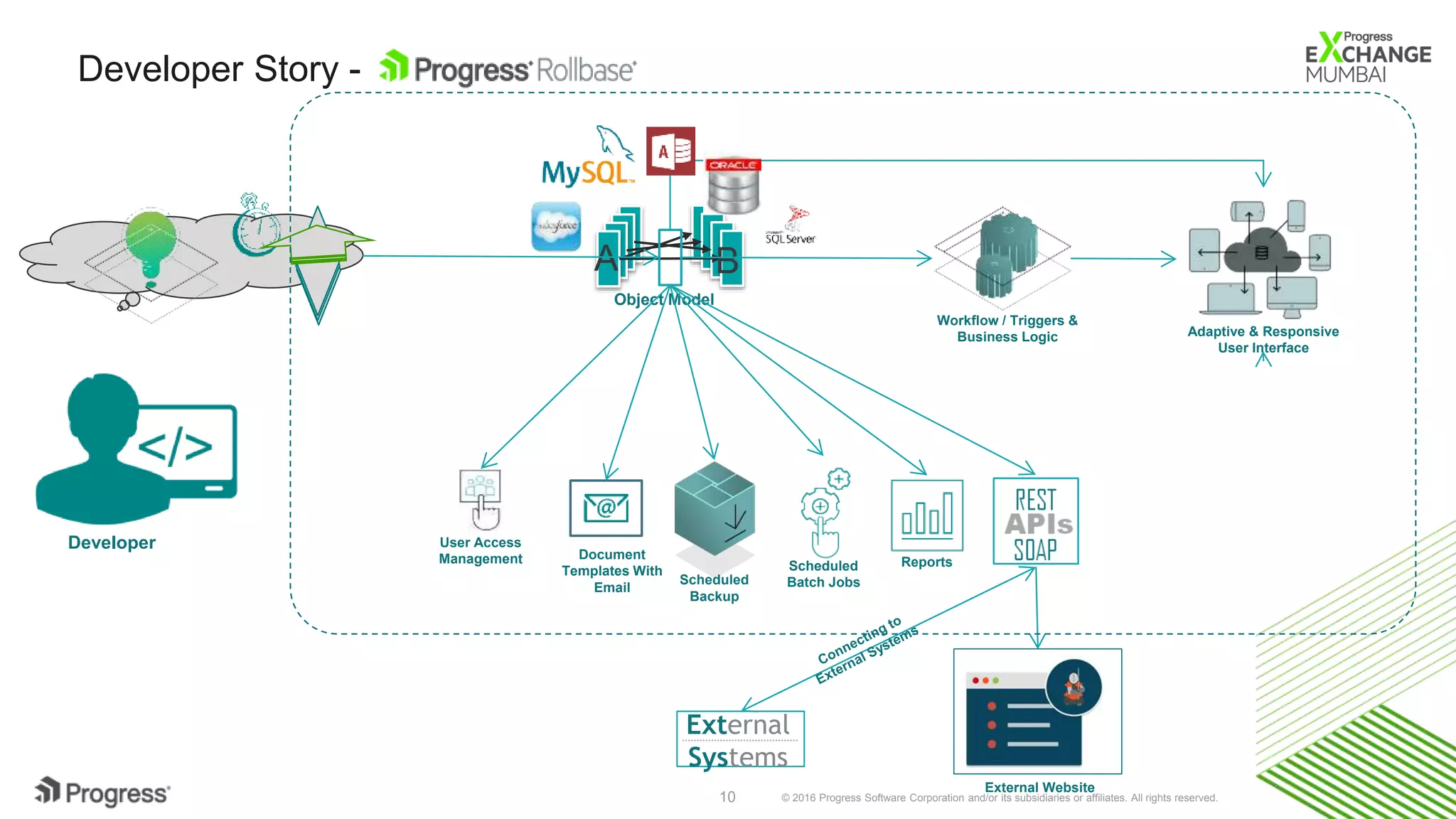 Simplify enterprise IT with no code platform - aPaaS | PPT