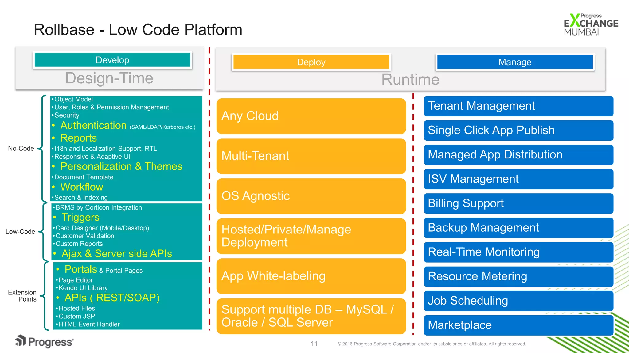 Simplify enterprise IT with no code platform - aPaaS | PPT