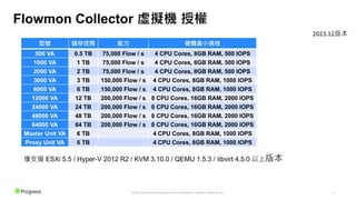 New License for Progress Flowmon From 2024 | PPT