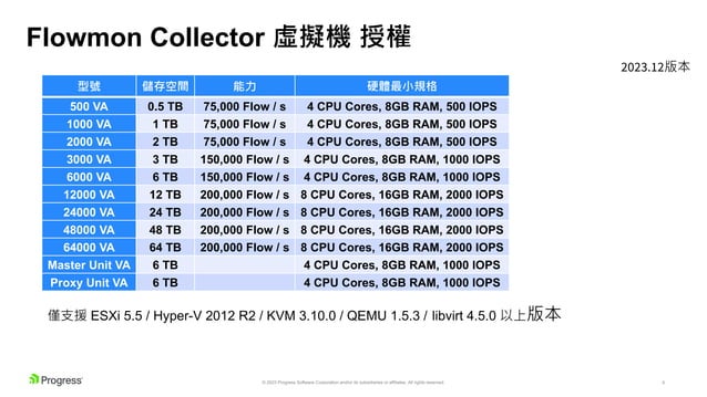 New License for Progress Flowmon From 2024 | PPT