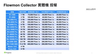 New License for Progress Flowmon From 2024 | PDF