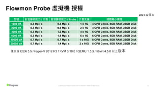 New License for Progress Flowmon From 2024 | PPT