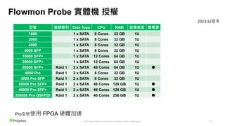 New License for Progress Flowmon From 2024 | PPT