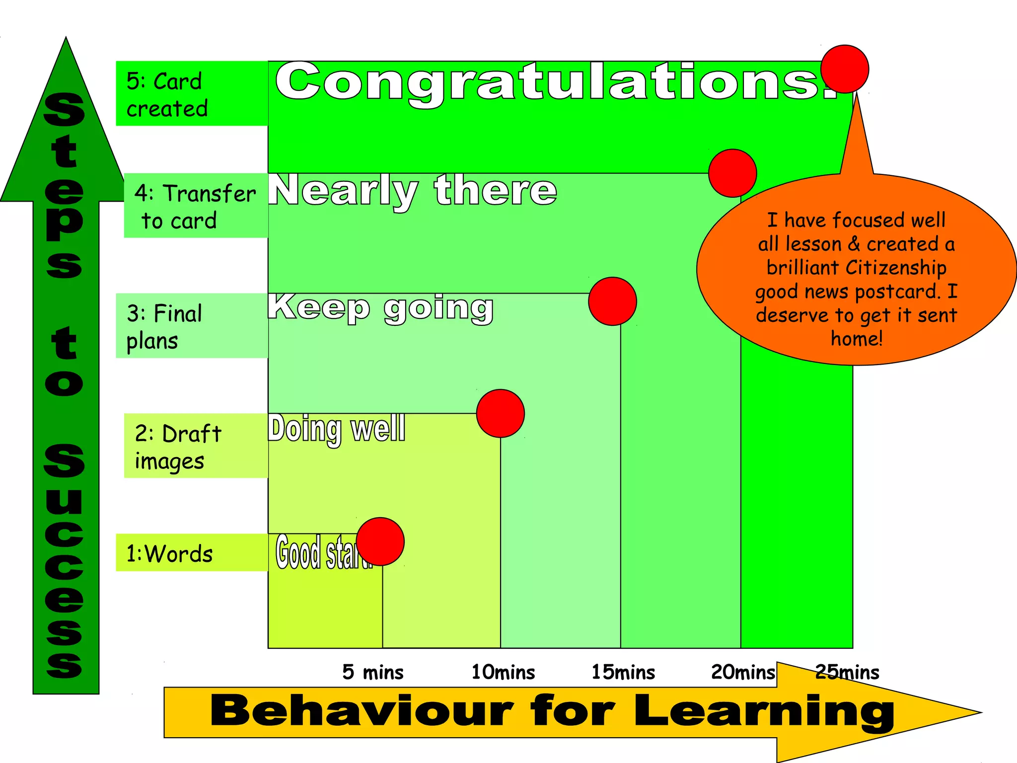 Progress graph | PPT