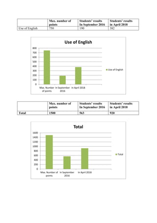 REPORT: Progress in English - SPANISH STUDENTS | PDF