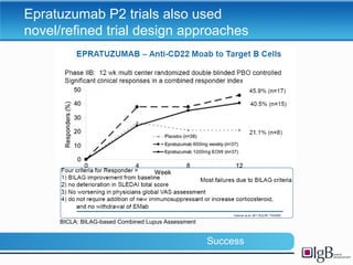 Progress in lupus trial design | PPT