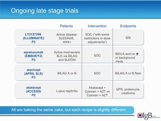 Progress in lupus trial design | PPT