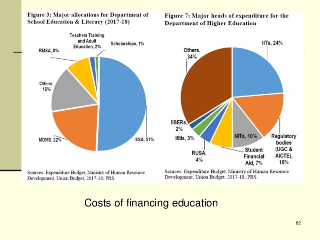 Progress in School Education in India