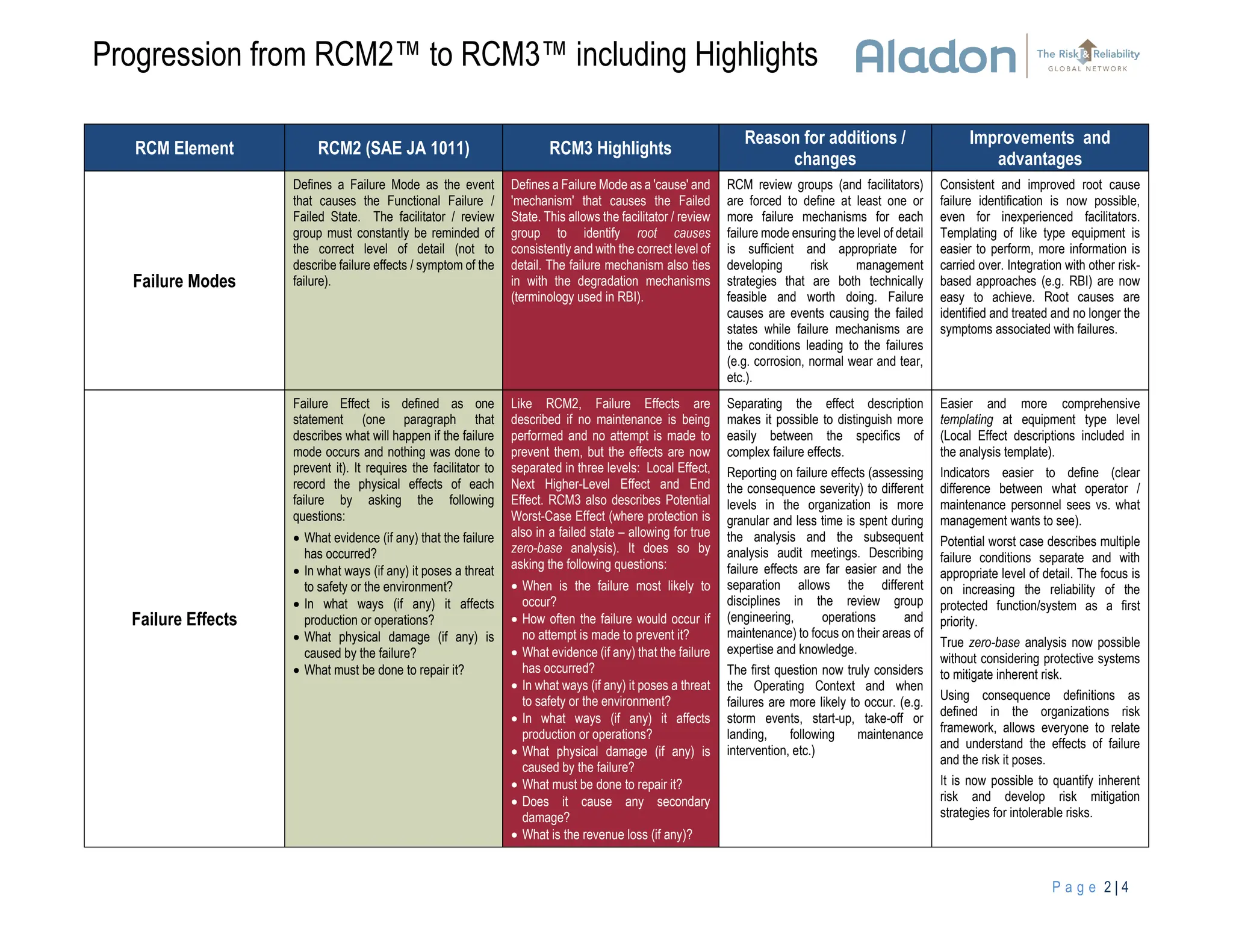 Progression-From-RCM2-To-RCM3-V1.0-818.pdf