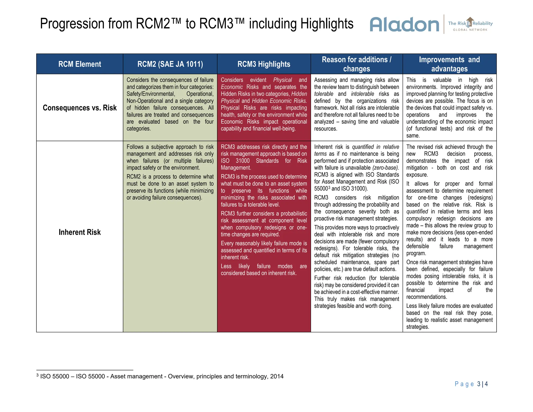 Progression-From-RCM2-To-RCM3-V1.0-818.pdf