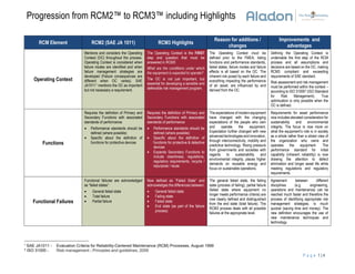 Progression-From-RCM2-To-RCM3-V1.0-818.pdf
