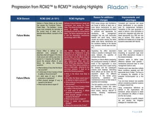 Progression-From-RCM2-To-RCM3-V1.0-818.pdf