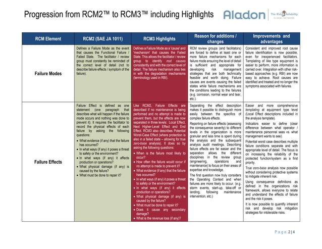 Progression-From-RCM2-To-RCM3-V1.0-818.pdf