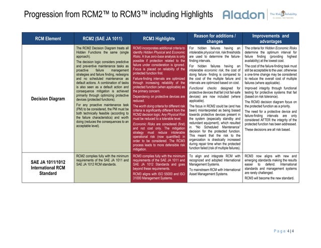 Progression-From-RCM2-To-RCM3-V1.0-818.pdf