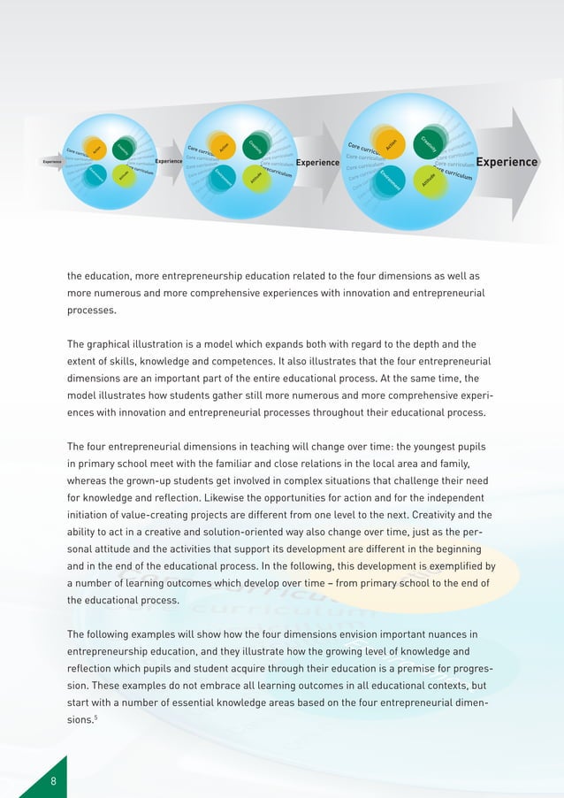 Progression 20model 1.eng