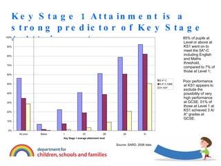 Progression At Pupil, School And National Levels | PPT