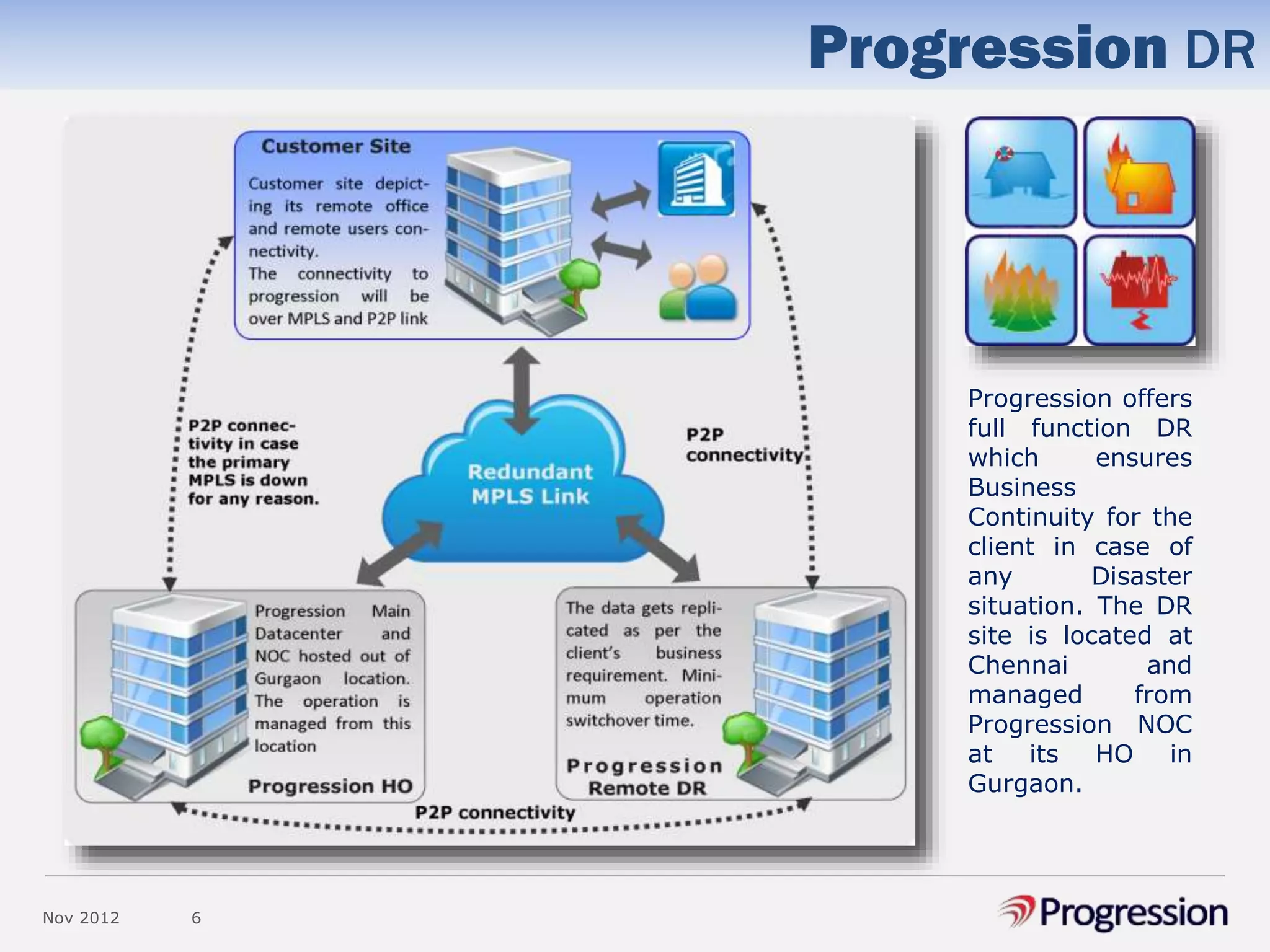 Progression: Disaster Recovery as a Service | PPT