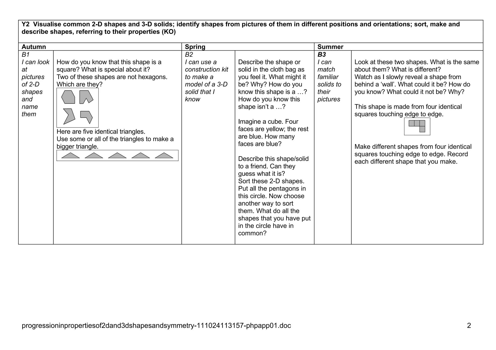 Progression in properties of 2 d and 3d shapes and symmetry | PPT