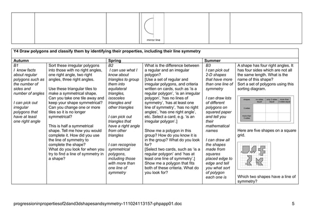 Progression in properties of 2 d and 3d shapes and symmetry | PPT