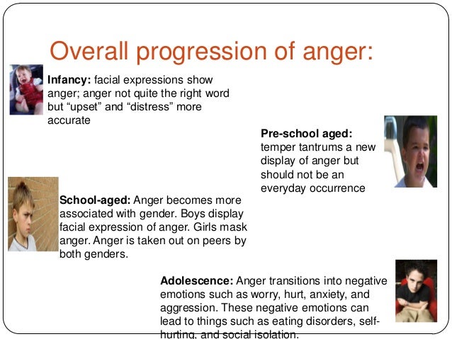 Progression of anger from childhood to adolescence