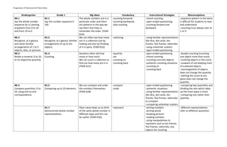 Progression of outcomes for place value 1 (1) | PPT