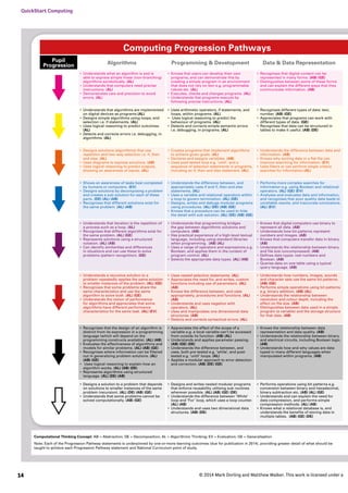 Progression pathways - topics created by Go OTA | PDF