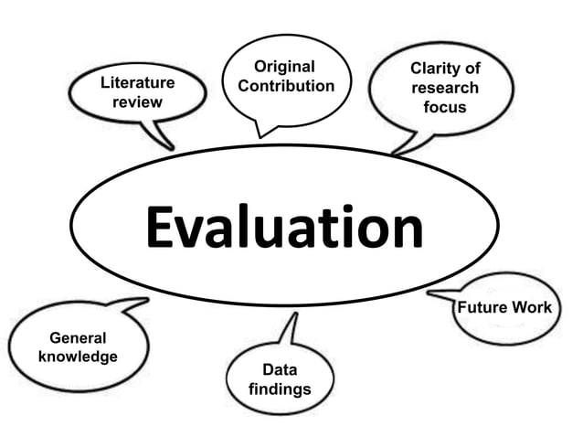 PhD Progression Points | PPT | Free Download