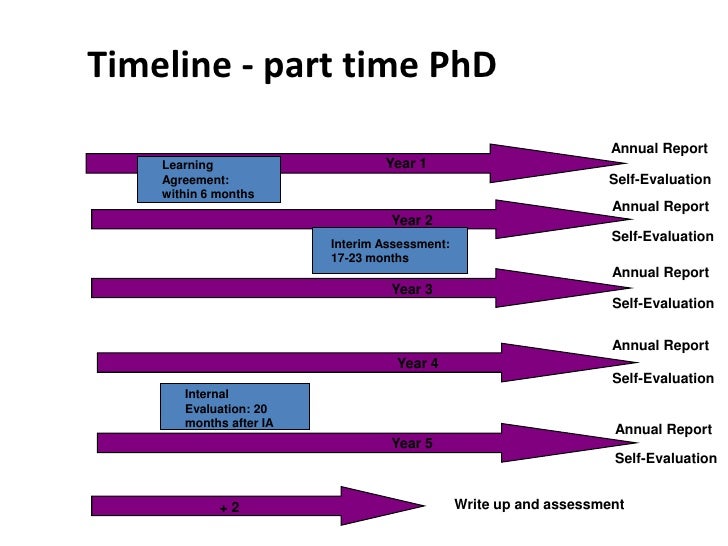 PhD Progression Points