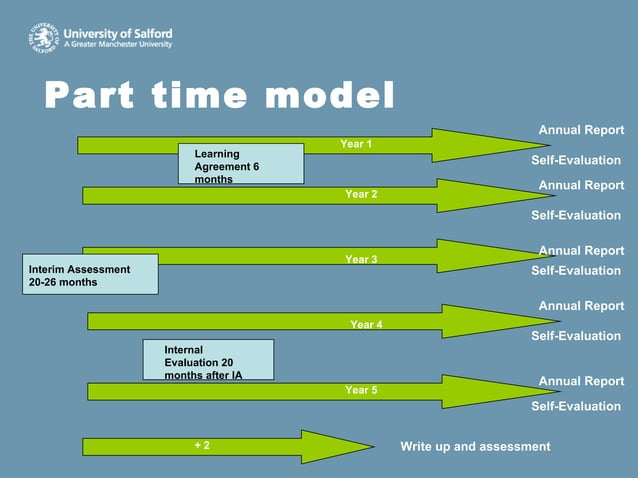 Progression Points | PPT | Postgraduate Education | College Education