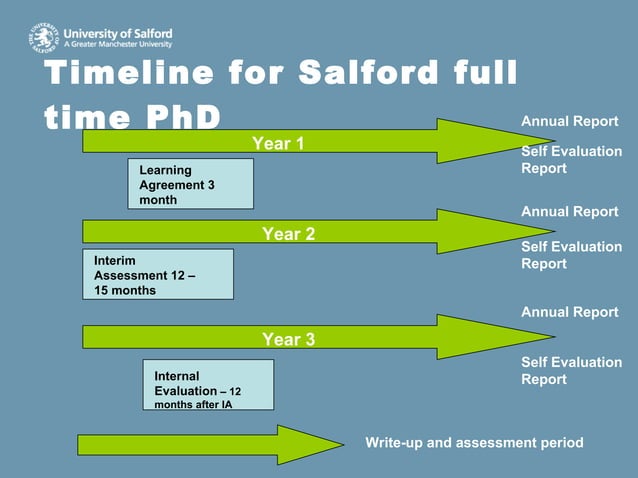 Progression Points | PPT | Postgraduate Education | College Education