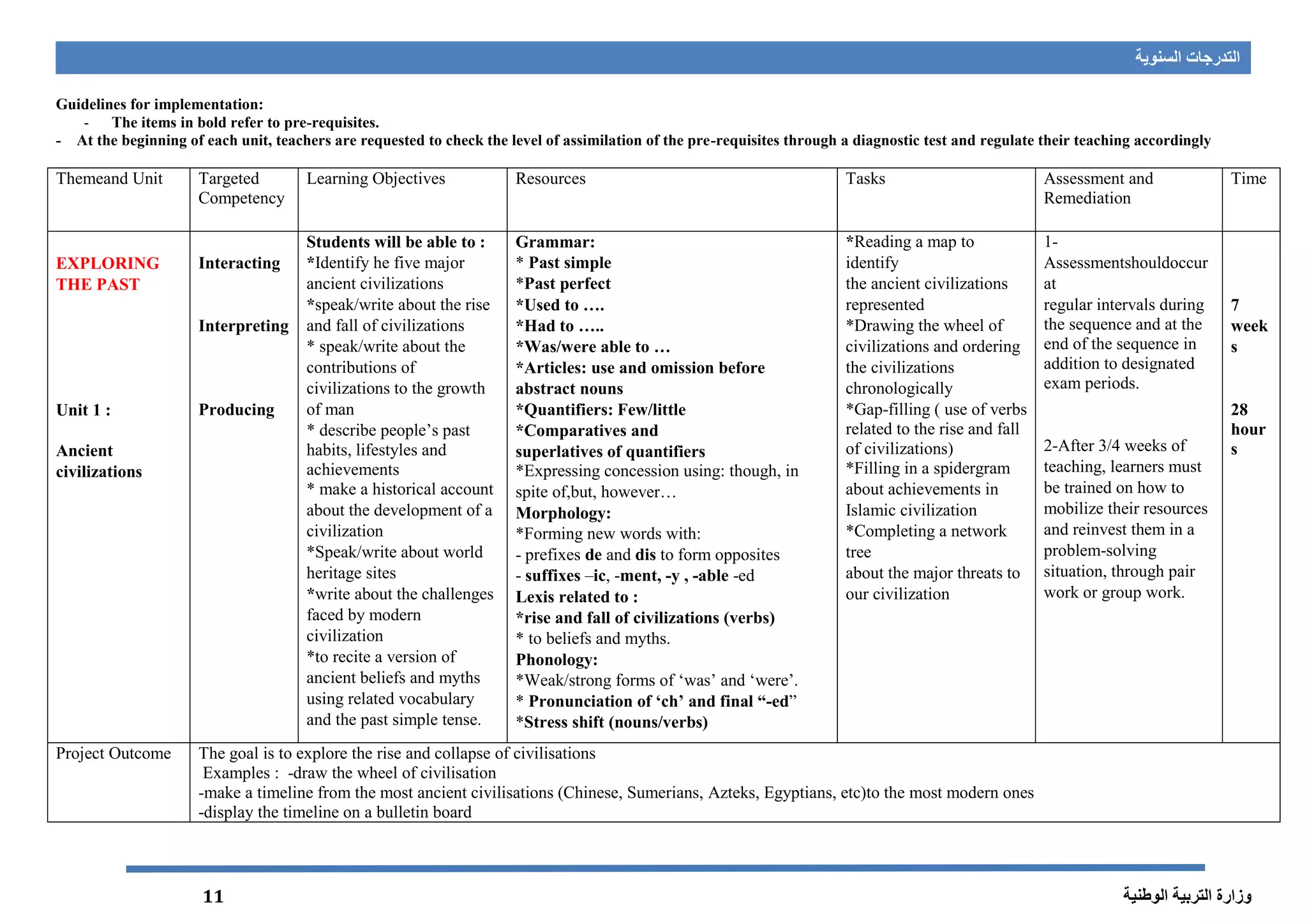 Progressions 3 as 2019 | PDF