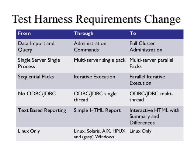 Progression testing - on how regression test automation needs to be p…