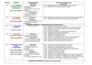 Progression Maths TS | PPT