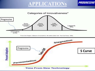 Progressive: Pay-As-You-Go Insurance | PPTX