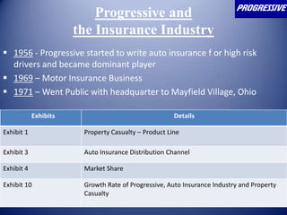 Progressive: Pay-As-You-Go Insurance | PPT