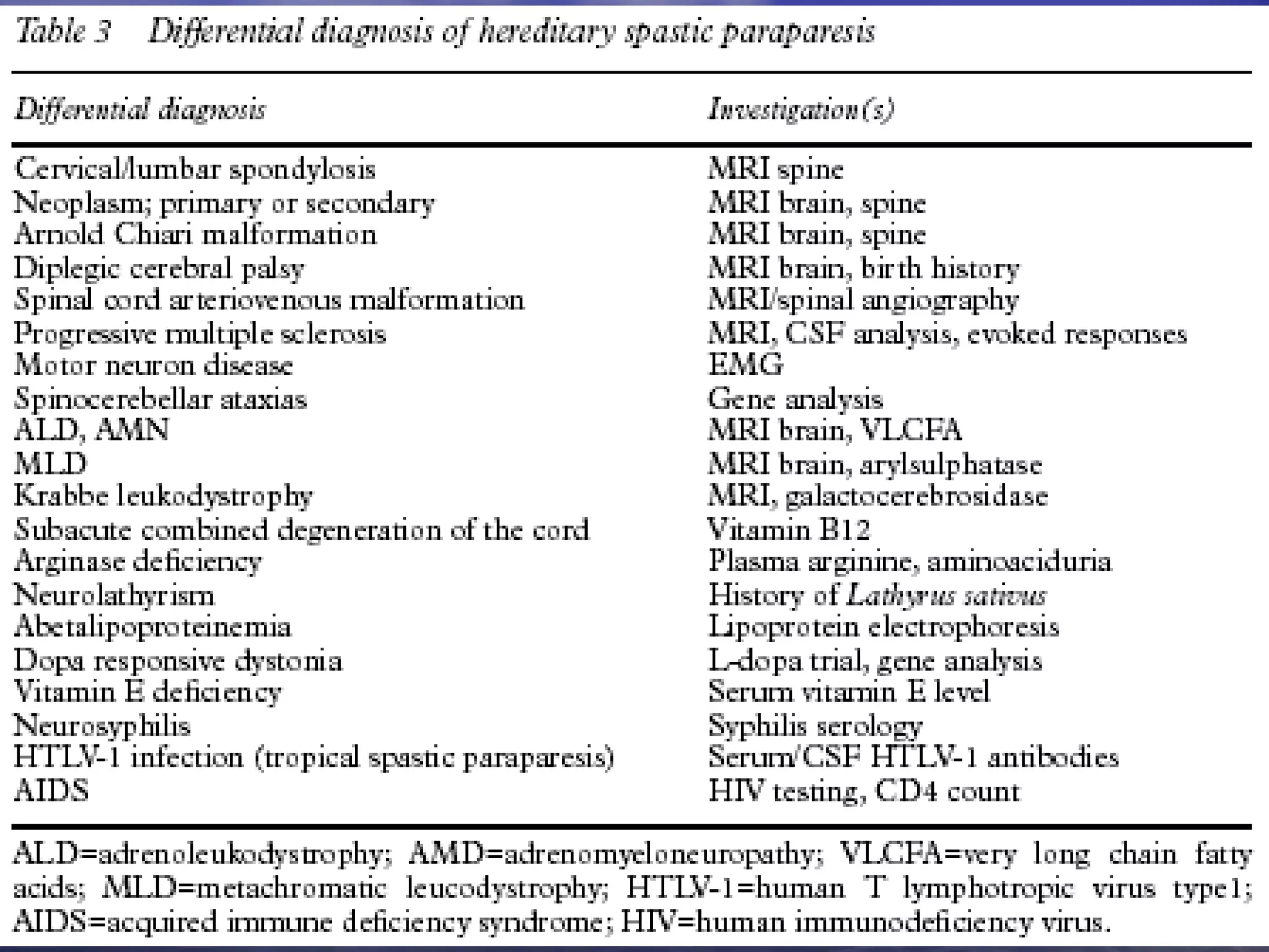 Progressive Spastic Paraparesis | PPT