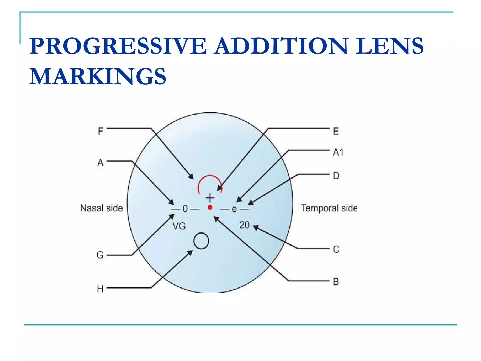 Progressive addition lenses | PPT